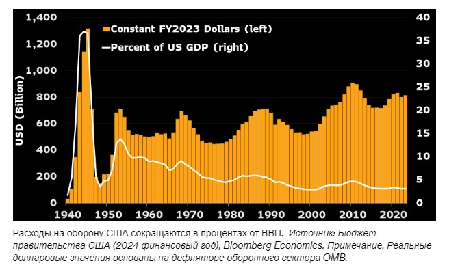 basil10 • Bloomberg: Союзники опасаются, что США перенапряжены из-за распространения глобальных ...